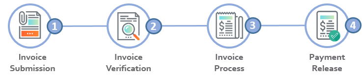 Online Vendor Portal